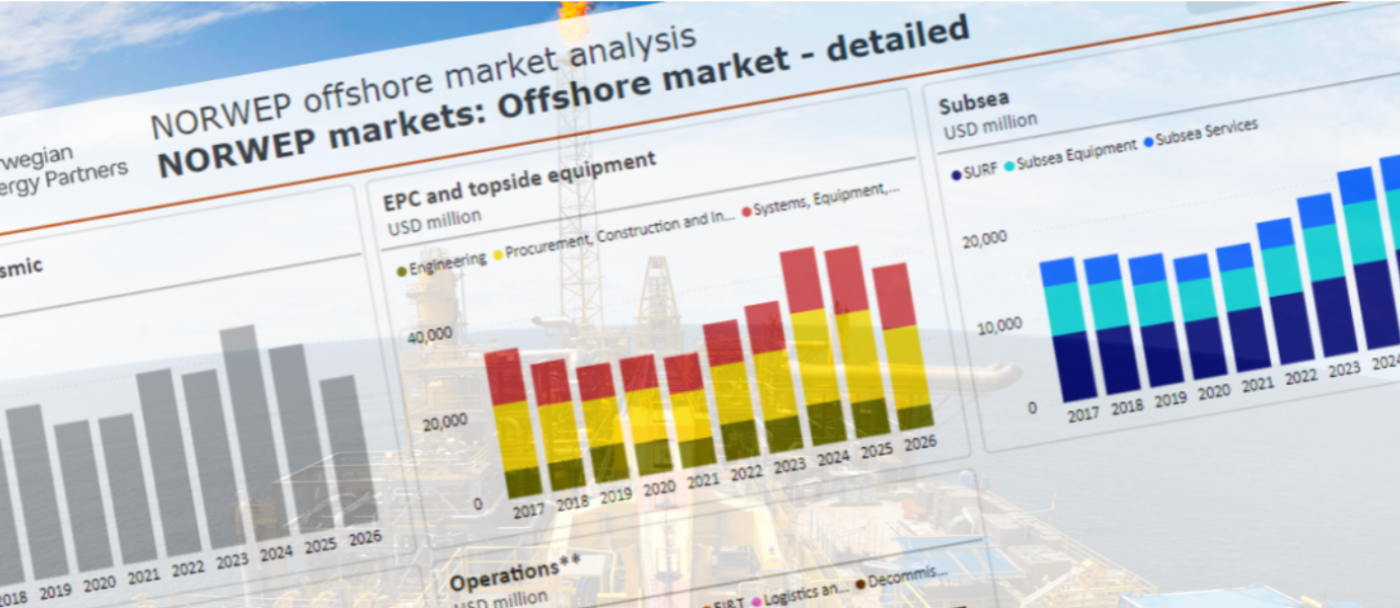 2026 Energy Market Presentations – Bergen - Norwep